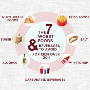 Worst Foods for Men: 7 Foods Every Man Over 30 Should Avoid Eating